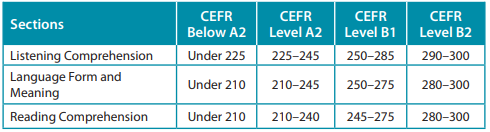 TOEFL Junior® Tests – ETS Preferred Network Office
