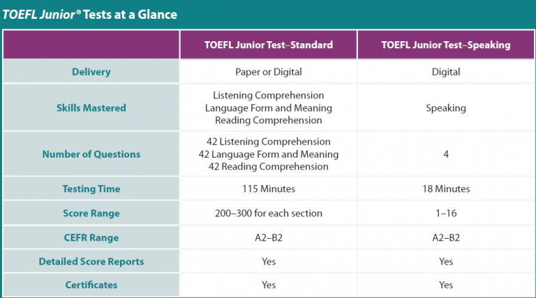 TOEFL Junior® Tests – ETS Preferred Network Office