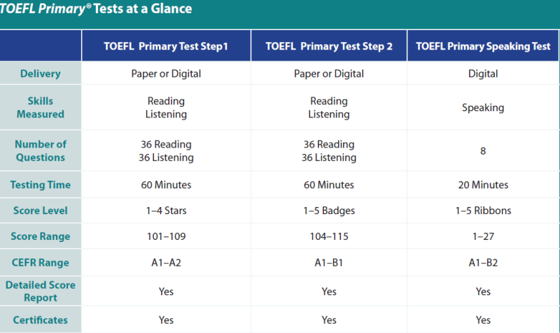 TOEFL Primary® Tests – ETS Preferred Network Office